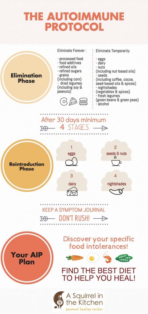 How To Slow Down An Overactive Immune System